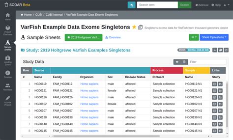 SODAR CUBI Core Unit Bioinformatics
