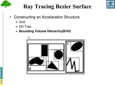 Ppt Hybrid Ray Tracing And Path Tracing Of Bezier Surfaces Using A Mixed Hierarchy Powerpoint