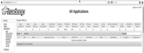 Hadoop Enviornment Setup