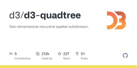 Github D3d3 Quadtree Two Dimensional Recursive Spatial Subdivision