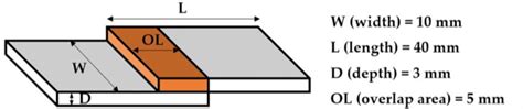 Dimensions For Single Lap Shear Test Of Ep Series Download