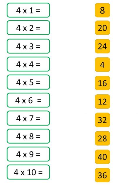 4 Times Tables Interactive Worksheet Live Worksheets Worksheets Library
