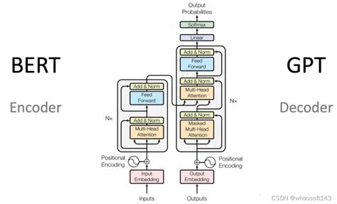 Scenescript Scene Script Csdn