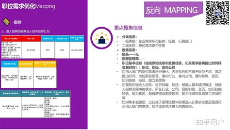如何玩转人才地图（mapping）？ 知乎