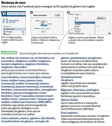 As opções de identidade sexual no Facebook ÉPOCA Vida