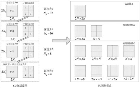 A Fast Coding Method For Hevc Eureka Patsnap