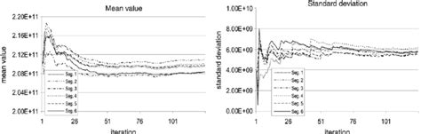 Monte Carlo Simulation Result Download Scientific Diagram