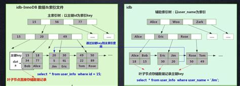 深入理解 mysql 索引底层原理 知乎