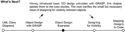 18 Object Design Examples With Grasp Applying Uml And Patterns An