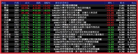 3693 營邦 連續 7 週找到一週大漲 149~306 ％ 的股票｜cmoney 股市爆料同學會