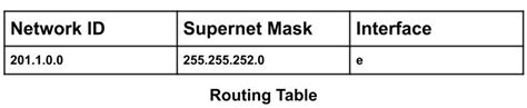 What Is The Concept Of Subnetting And Supernetting
