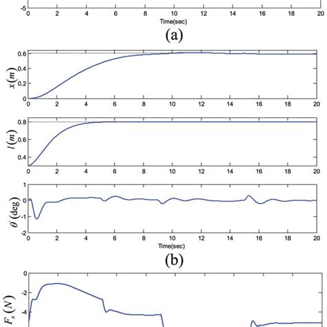 Results Of Simulation Group A Observed Persistent External