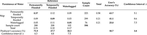 The Area Weighted Confusion Matrix Of The Persistence Of Water Map Download Scientific Diagram