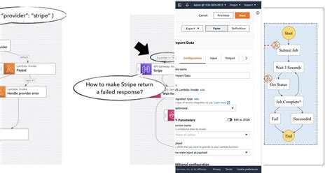List Step Functions Event Bridge Curated By Nalini Kant Medium