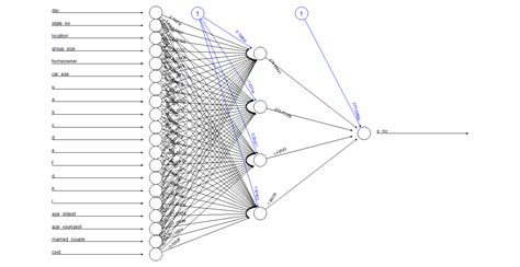 Blog Neural Network Single And Multiple Output Nodes