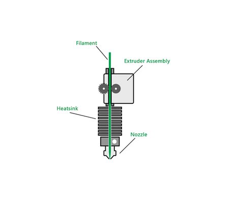 What Is Direct Drive 3d Printing Darkteck 3d