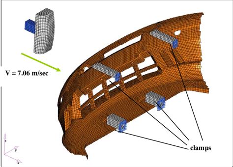 Full Scale Experimental Set Up Numerically Modeled By Fem Download