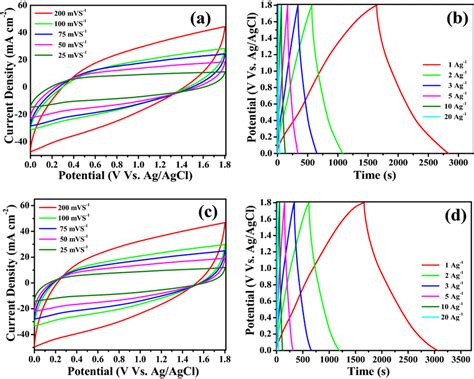 A CV And B GCD Curves Of ZIAMPHGQD2 RGO Device In 3 M H2SO4 C CV And Download Scientific