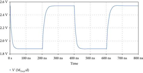 The Output Voltage Of The Controllable Constant Power Generator For Download Scientific Diagram
