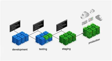 Free Deployment Pipeline Visualized Image Download At Stockcake