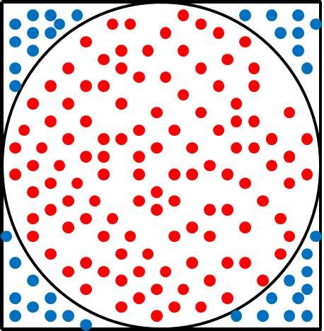 Monte Carlo Method Uncertainty Quantification