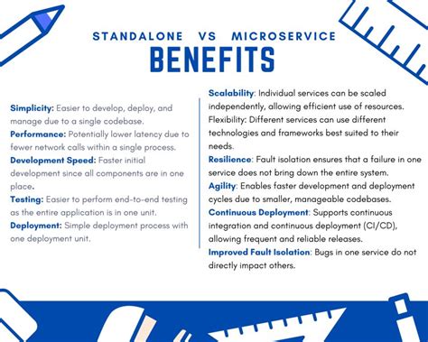 Hadeer Ur Rehman On Linkedin 30dayswithjava Javadevelopment Microservices