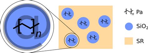 How Do I Intentionally Design An Overfitting Neural Network Cross