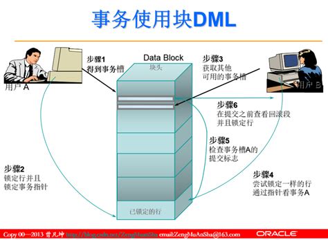 数据库的读写分离技术mvcc csdn博客