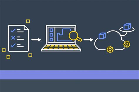 Aws Migration English Io Connect