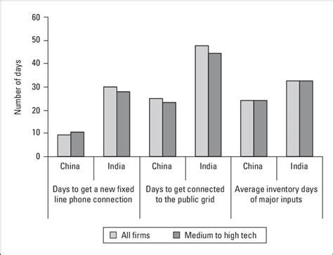 5 Indicators Of Infrastructure Bottlenecks Download Scientific Diagram