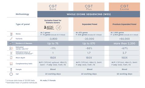 Cgt Igenomix With Science On Your Side Cgt Igenomix With Science On Your Side