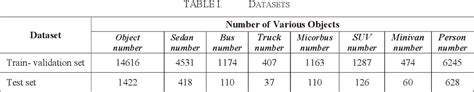 table i from object detection based on improved yolov3 tiny semantic