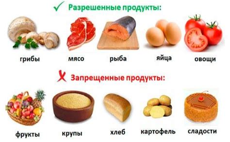 Кремлевская диета таблица меню с баллами на каждый день