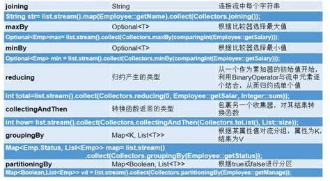 Java8新特性 Aresnings Blog