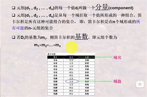 什么是关系 Csdn博客