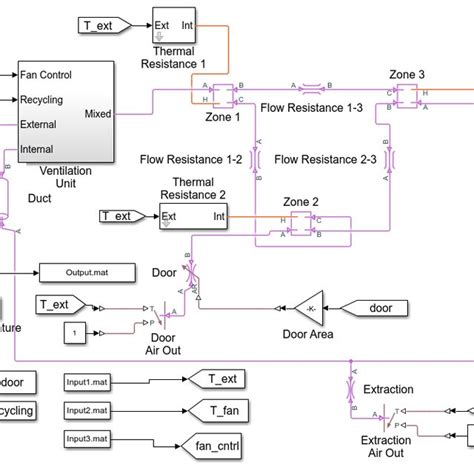 The Building Ventilation Schematic 15 Download Scientific Diagram