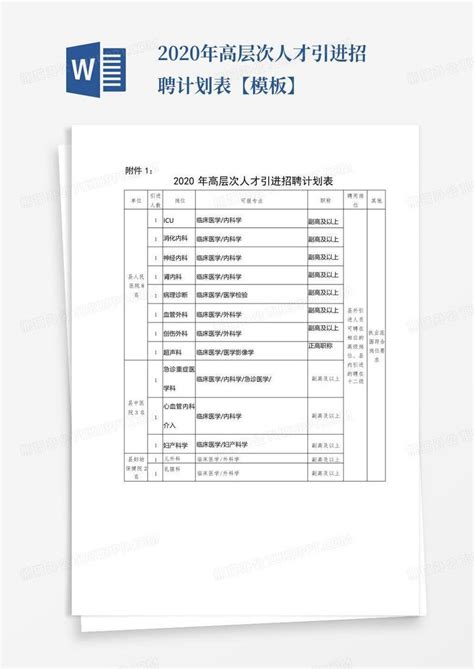 2020年高层次人才引进招聘计划表【】 Word模板下载编号qozrdjok熊猫办公