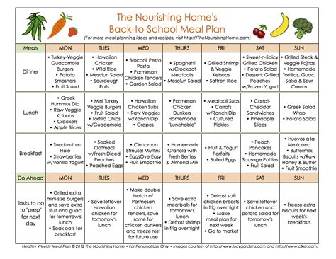 Meal Plan Healthy Lunch