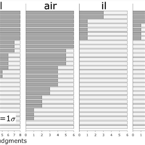 Schematic Models Of Intra Speakerword Variation A Speakers Maintain