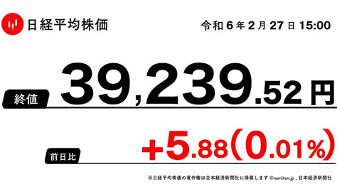 日経平均、小幅続伸で終える 最高値を3営業日連続で更新
