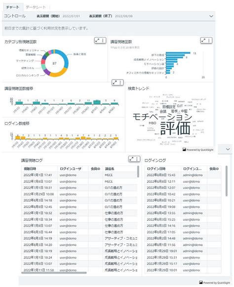 会員制サービス『smartskillvideolibrary』