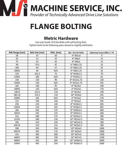 Wrench Size Chart Pdf