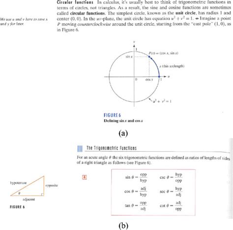 Definition Of Trigonometric Functions As Coordinates Of Points On The