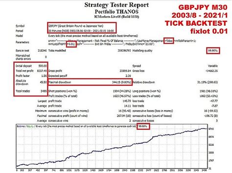 Portfolio Thanos Mt5 Buy Trading Robot Expert Advisor For Metatrader 5