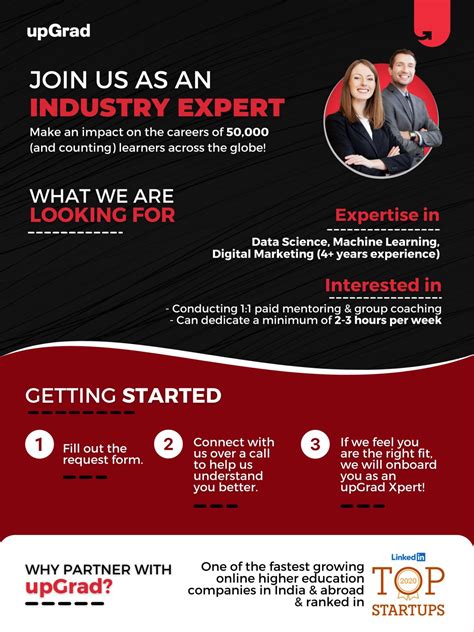 Archit Kumar Posted On Linkedin