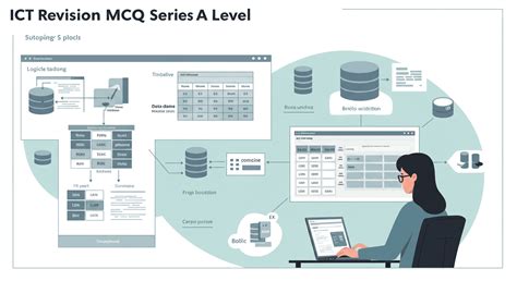 ICT Revision MCQ Series AL Grade Information Systems Babe ICT Self Study