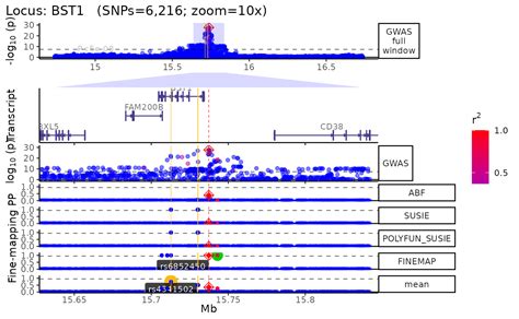 Plot Locus • Echolocator