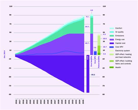 Cumulative Present Values Of Investment In The Housing Stock In The Download Scientific Diagram