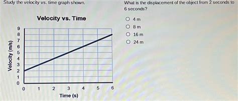 Solved Study The Velocity Vs Time Graph Shown What Is The