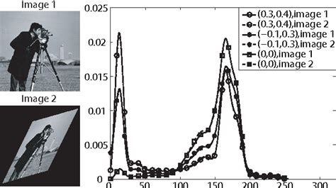 Figure 2 From Multiscale Autoconvolution Histograms For Affine Invariant Pattern Recognition